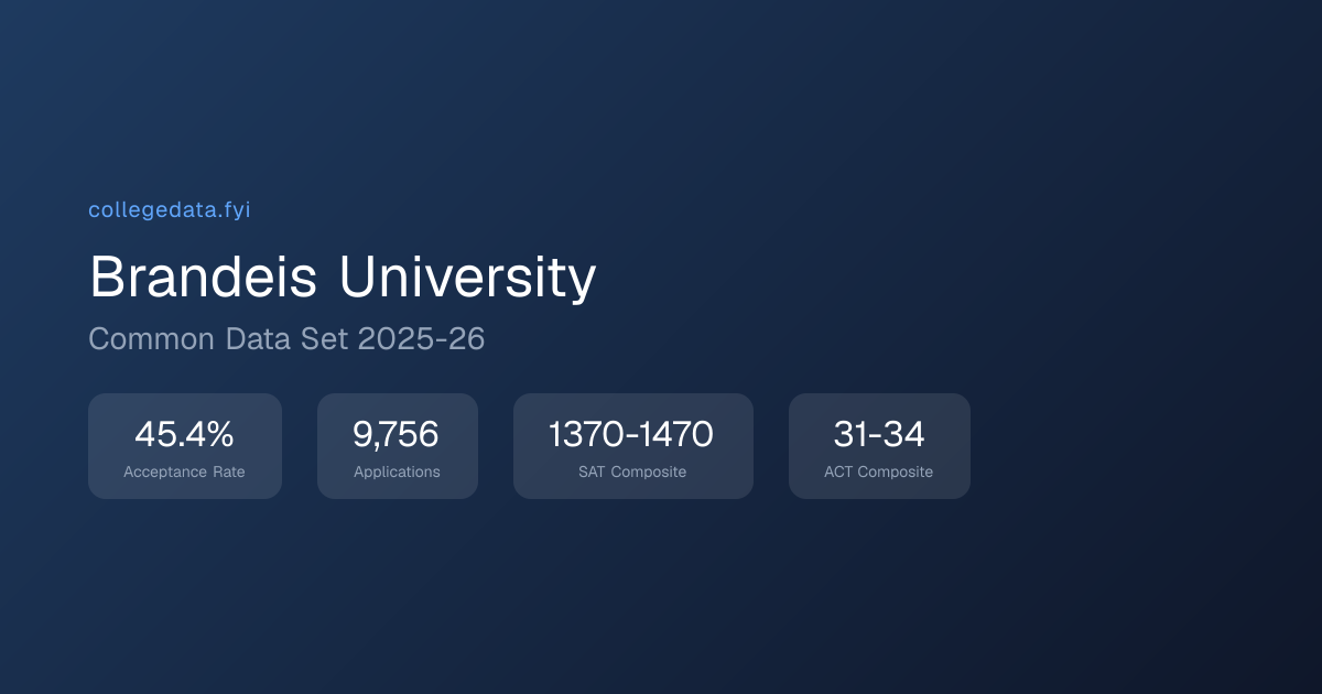 Brandeis University Common Data Set 2025-26 | collegedata.fyi