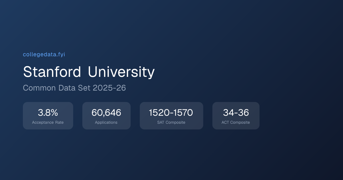 Stanford University Common Data Set 2025-26 | collegedata.fyi