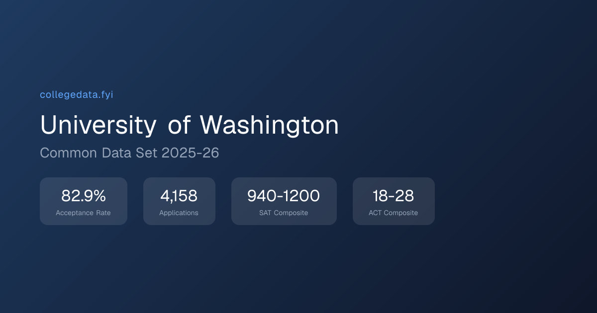 University of Washington Common Data Set 2025-26 | collegedata.fyi