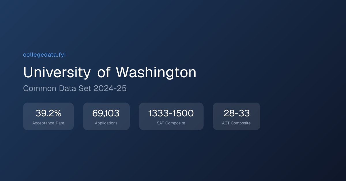 University of Washington Common Data Set 2024-25 | collegedata.fyi
